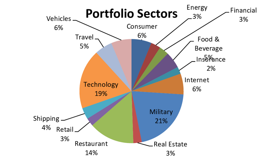 Ma Tovu Portfolio - Zachor Legal Institute